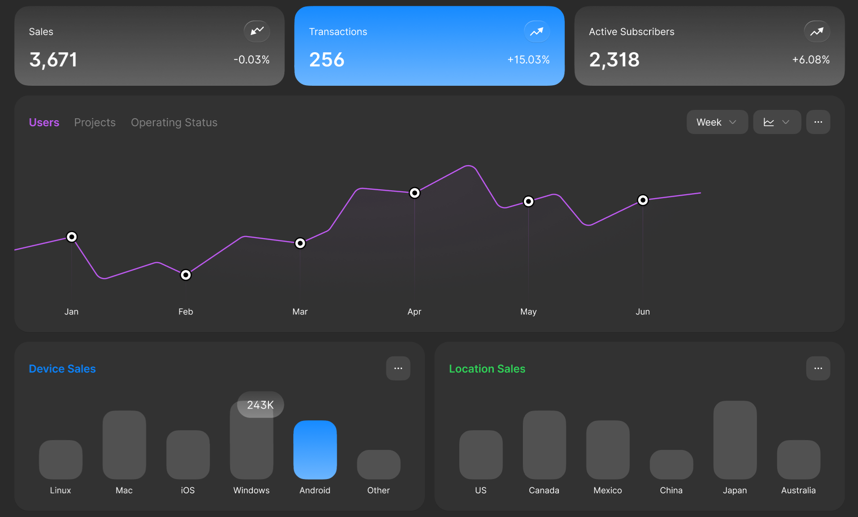 Serenity AI - Smart E-commerce Solutions
