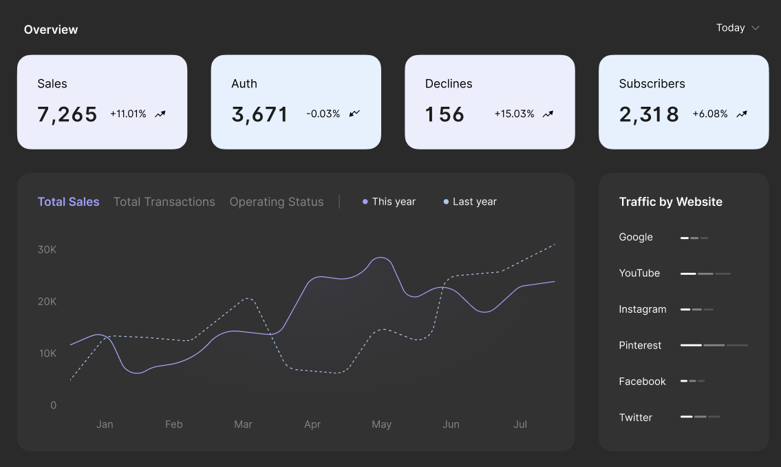 Serenity AI - Smart E-commerce Solutions