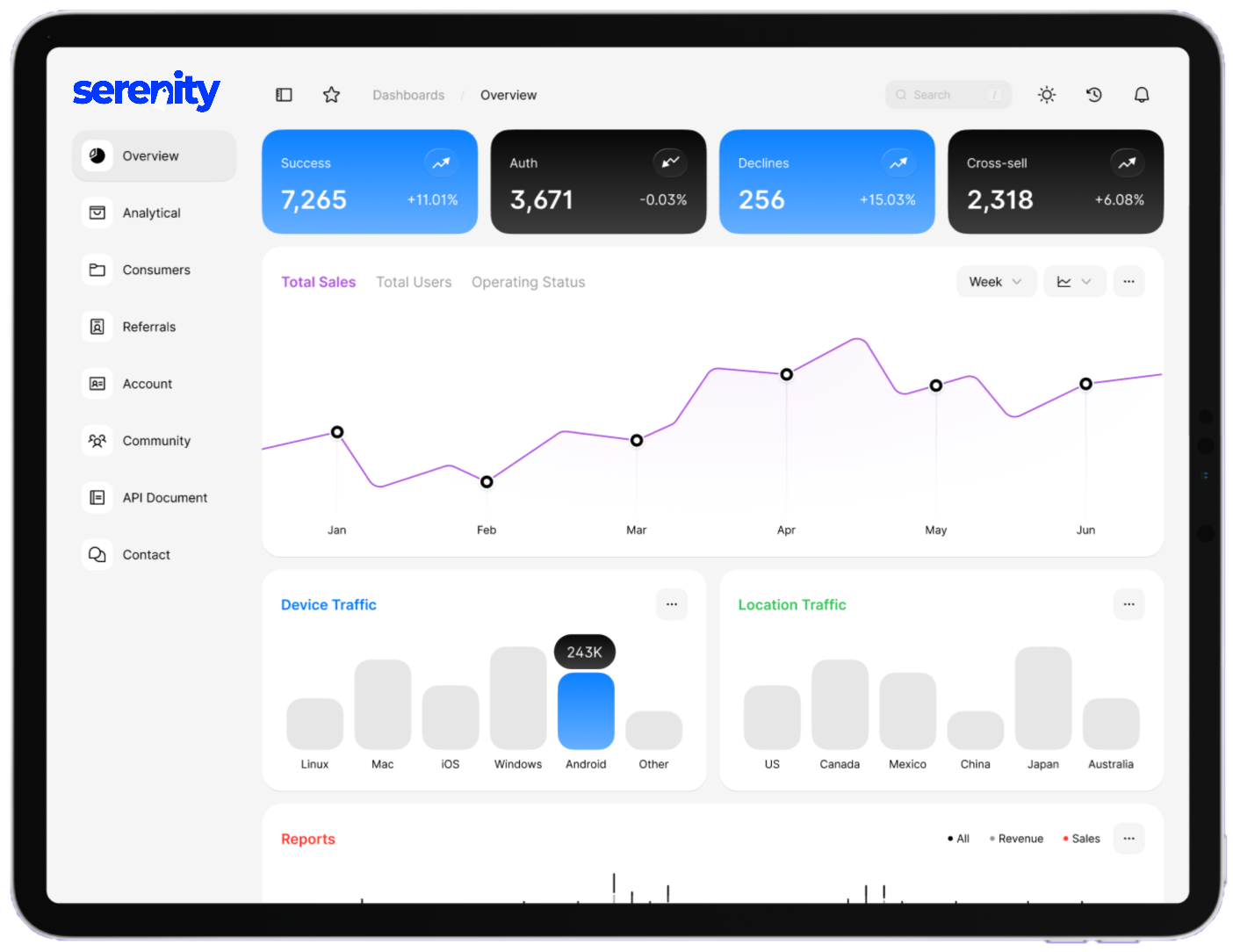 Serenity AI - Smart E-commerce Solutions